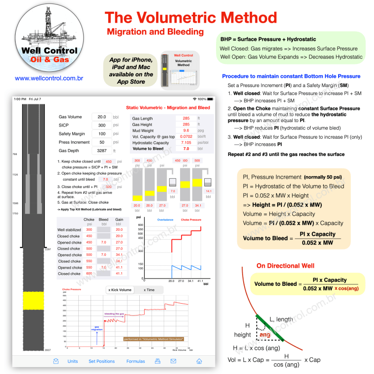 Well Control – The Volumetric Method – Well Control